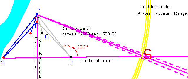 Thebes: a reflection of the sky on the Pharaoh's earth